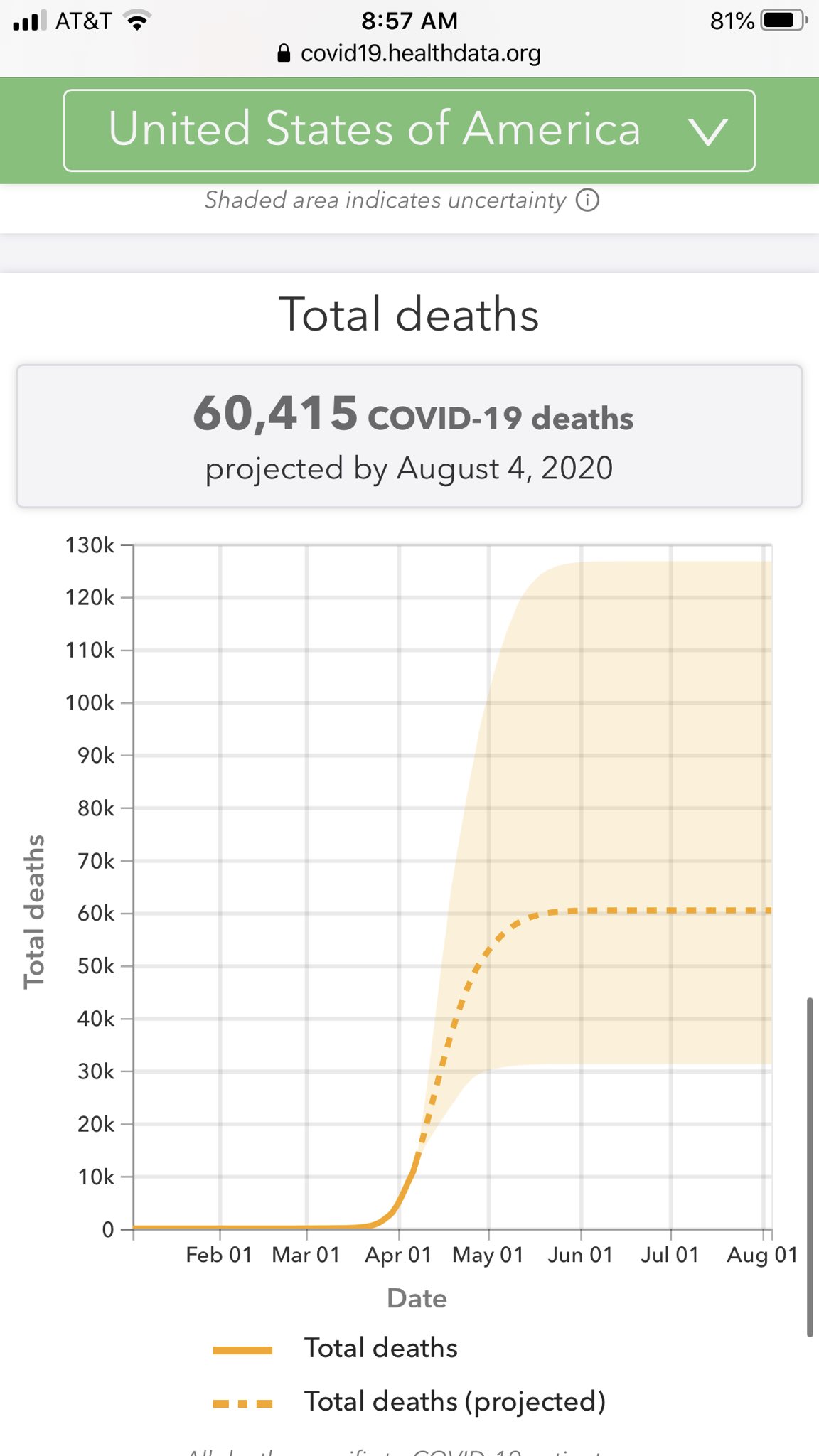 Revised IHME Model – Clarissa's Blog